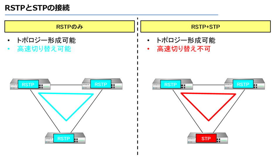 【STP⑦】STP設計 一般的な構成とおすすめ設計 | Pingカレッジ