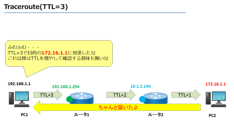 【ルーティング⑥】TTLとは | Pingカレッジ